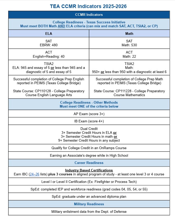 The Counselor Connection
